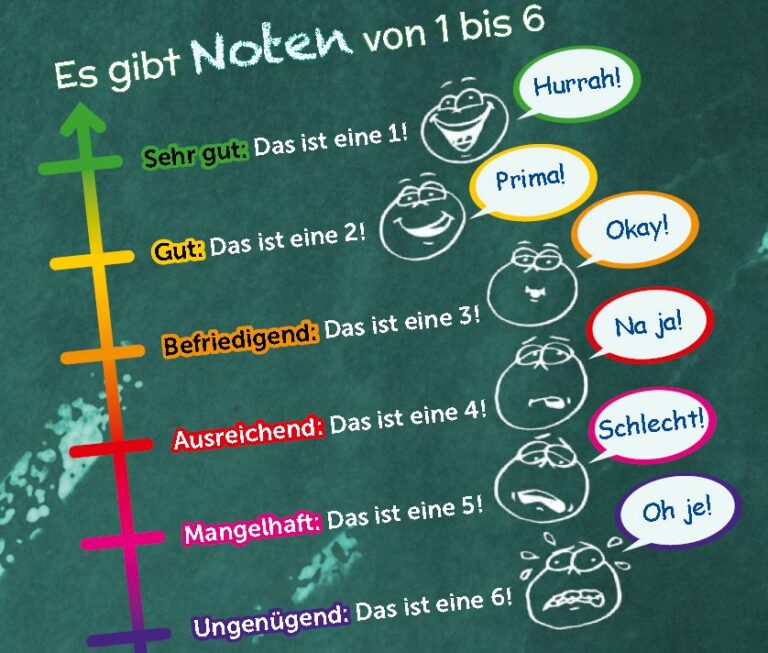 Система оценок в учебных заведениях Германии | Удивительный мир